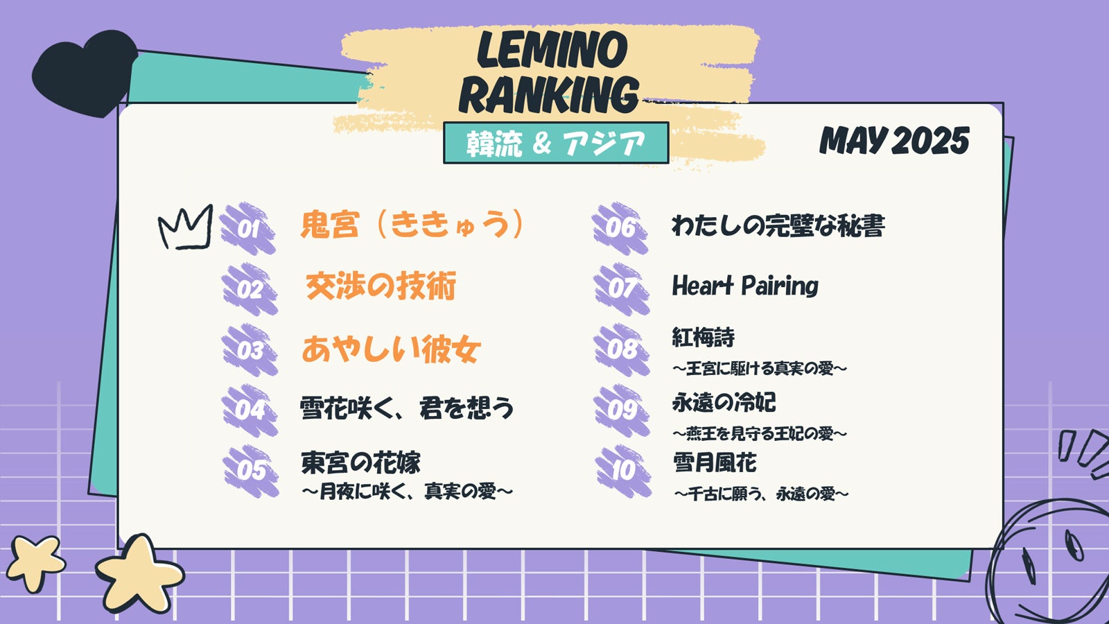 Lemino、5月の韓流・アジア人気作品ランキング発表「鬼宮」「交渉の技術」「あやしい彼女」などランクイン - モデルプレス