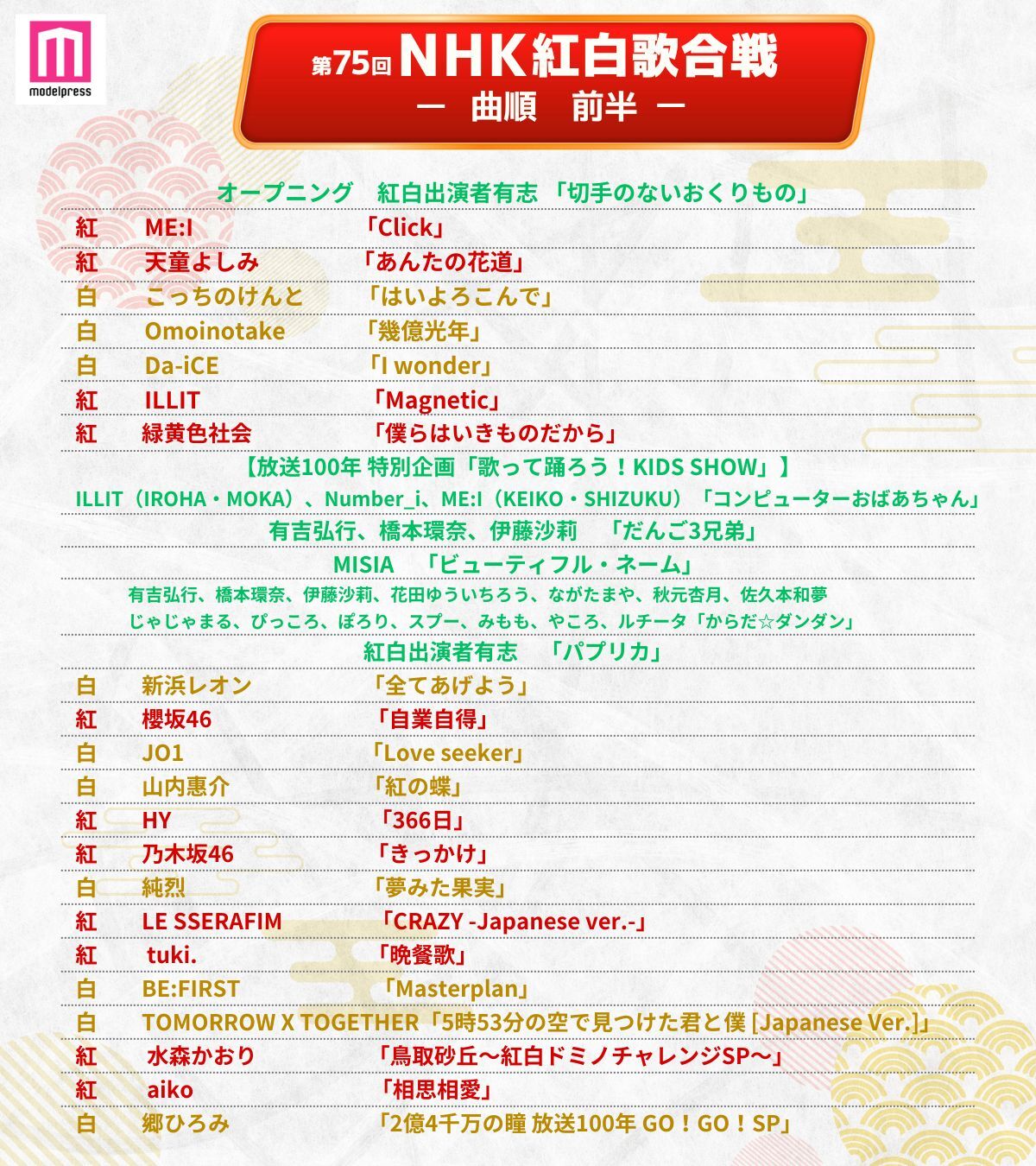 「第75回NHK紅白歌合戦」曲順発表 トップバッターはME:I・大トリは2年連続MISIA - モデルプレス